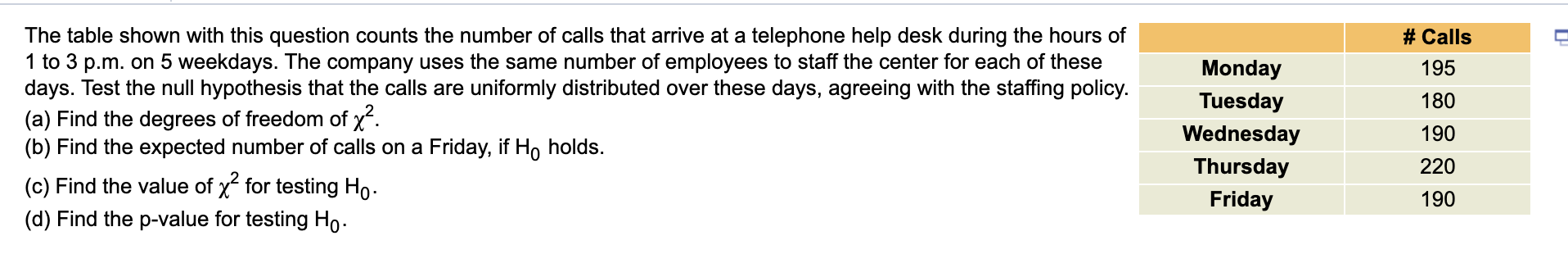 Solved The table shown with this question counts the number | Chegg.com