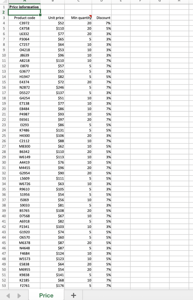 IN VBA IN EXCEL For This Data Chegg