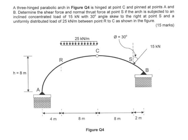 Solved A three-hinged parabolic arch in Figure Q4 is hinged | Chegg.com