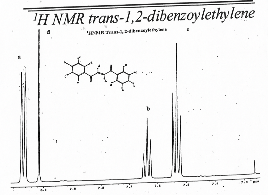 Solved Molecular Modeling Exercise: Chemical Shifts of Vinyl | Chegg.com