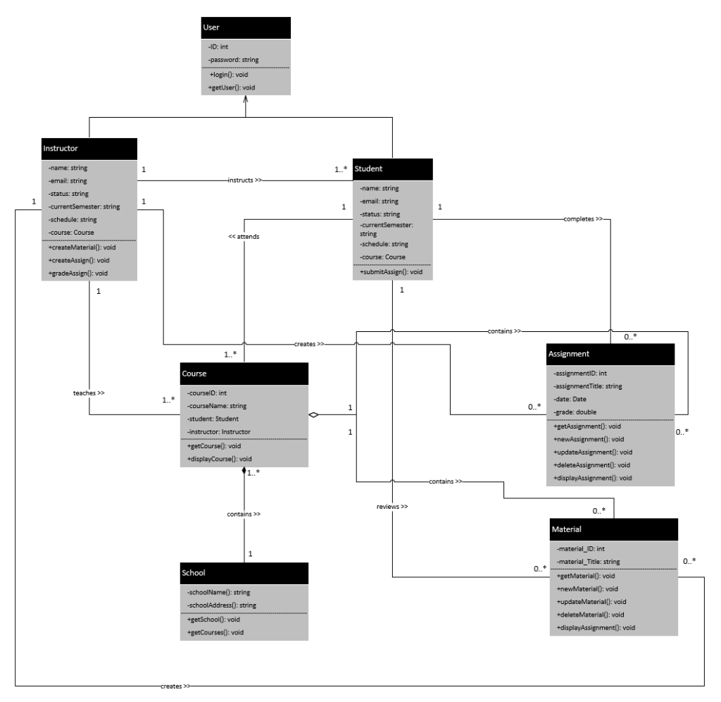 Solved May you turn this UML class diagram into a database | Chegg.com