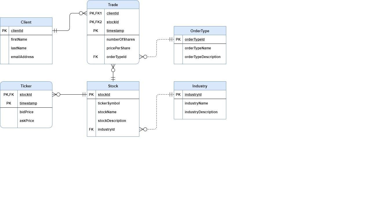 Solved Consider the simple database below, which tracks | Chegg.com