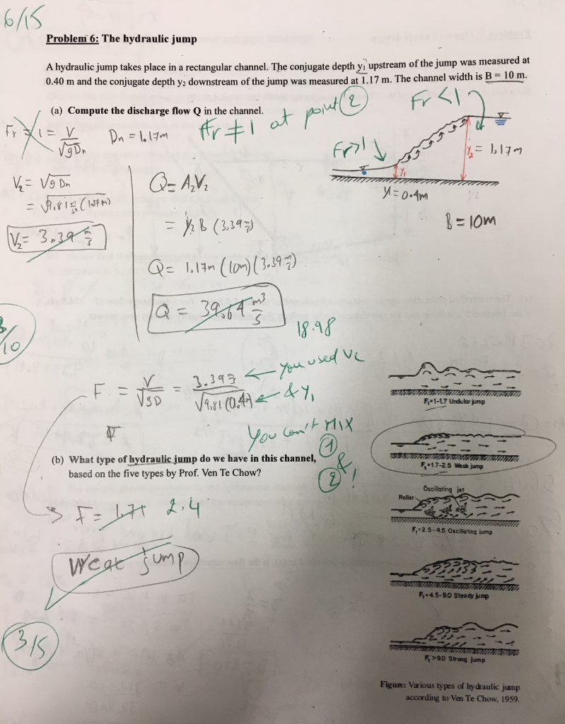 Solved Problem 6: The hydraulic jump A hydraulic jump takes | Chegg.com