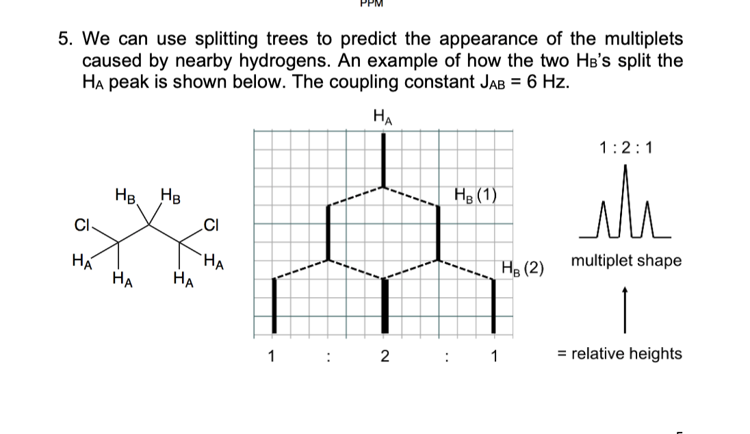 Solved PPM 5. We can use splitting trees to predict the | Chegg.com