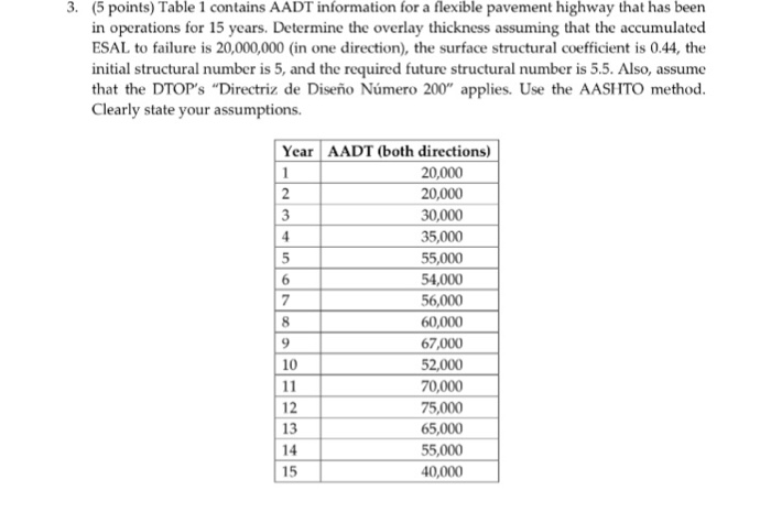 Solved 3. 5 points) Table 1 contains AADT information for a | Chegg.com