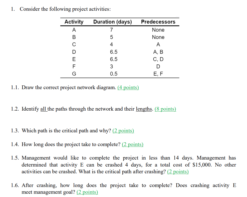 Solved 1. Consider the following project activities: 1.1. | Chegg.com