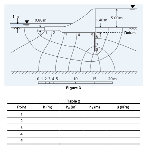 Solved Q3. The section through a dam is shown in Figure | Chegg.com