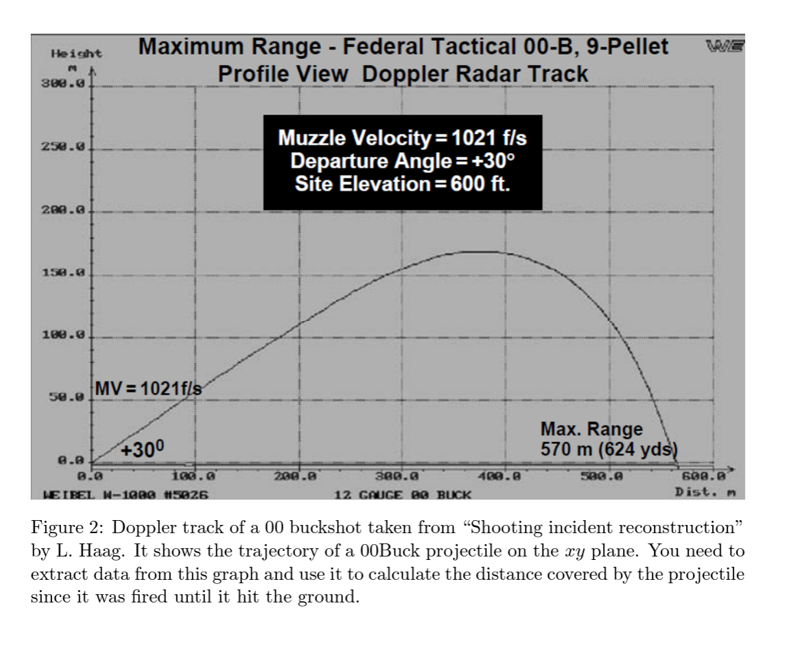 3 In Fig. 2 you can see a doppler radar track for a | Chegg.com