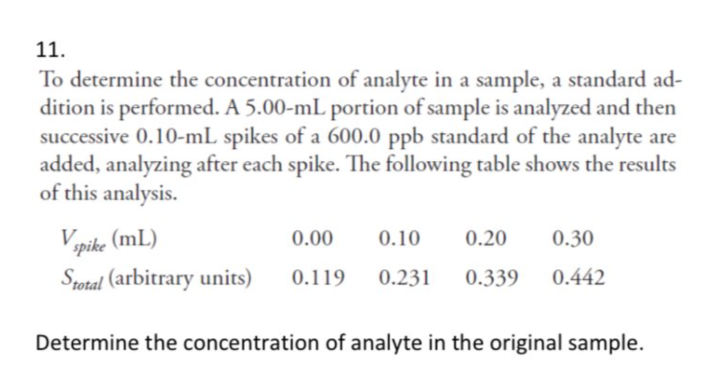 Solved To determine the concentration of analyte in a | Chegg.com
