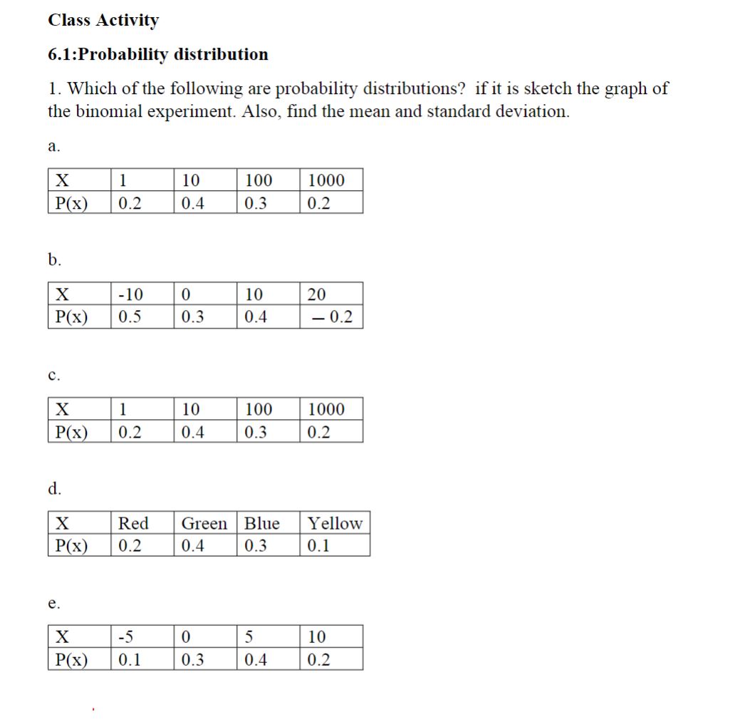 Solved . Which of the following are probability | Chegg.com