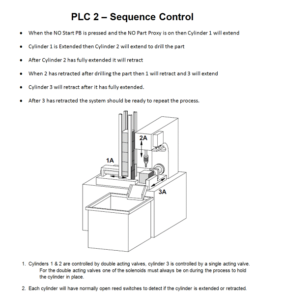 Solved PLC 2 - Sequence Control .When the NO Start PB is | Chegg.com