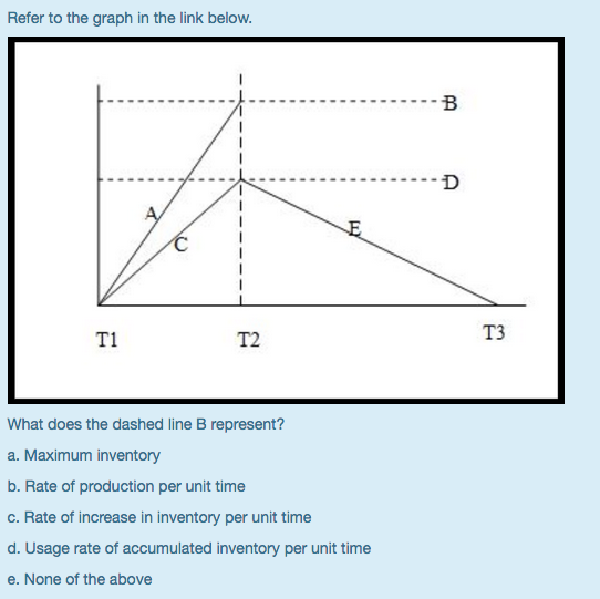 Solved Refer to the graph in the link below. T1 T2 T3 What | Chegg.com