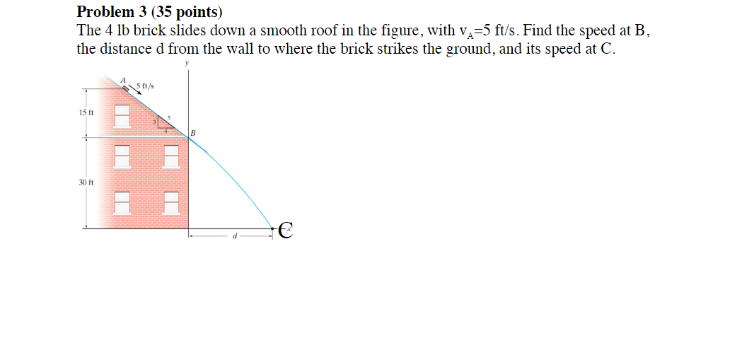 Solved Problem 3 (35 points) The 4 lb brick slides down a | Chegg.com