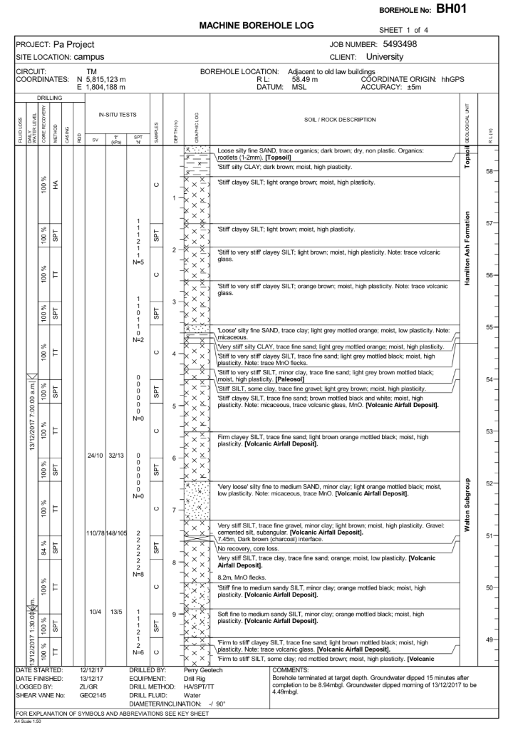 Table 1 - Borehole investigation details. BH No. | Chegg.com