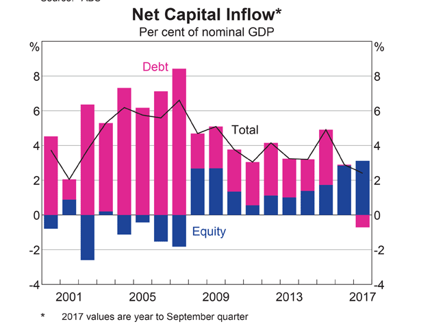 Solved Refer to the following three charts, each taken from | Chegg.com