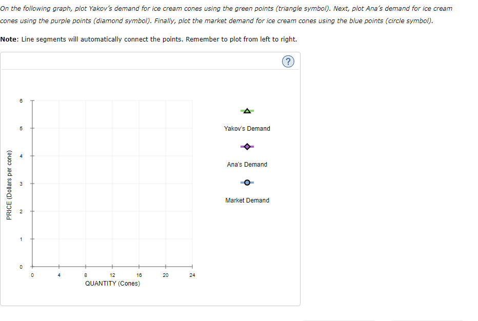 Solved 3. Individual and market demand Suppose that Yakov | Chegg.com