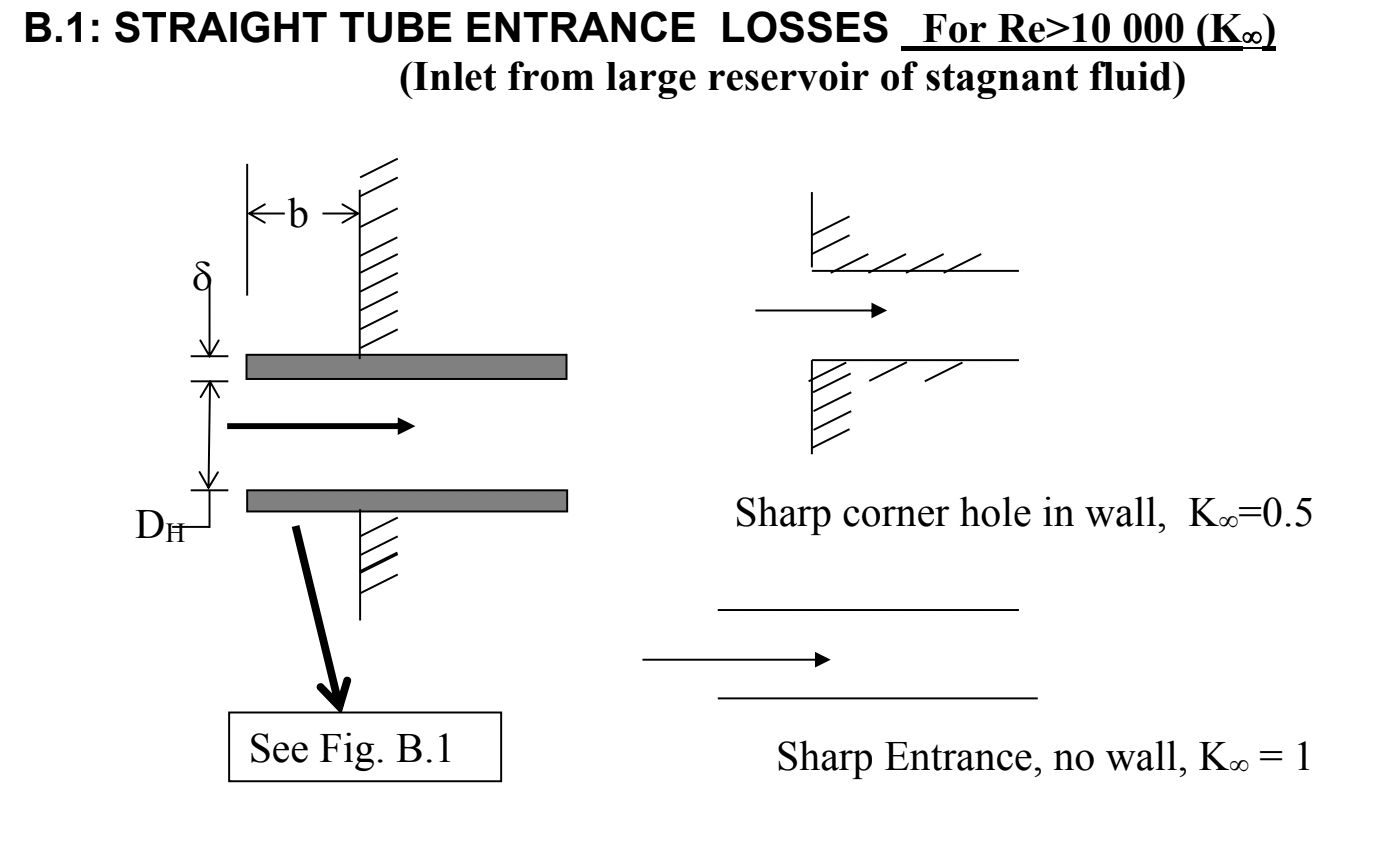 Solved Thermal and Fluid Systems Fundamentals LESSON 10: | Chegg.com