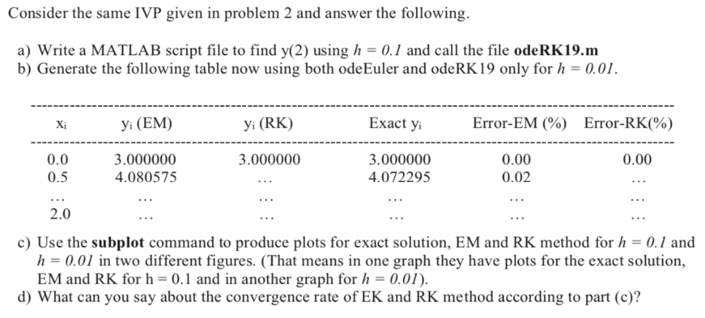 Solved Runge-Kutta method R-K method is given by the | Chegg.com