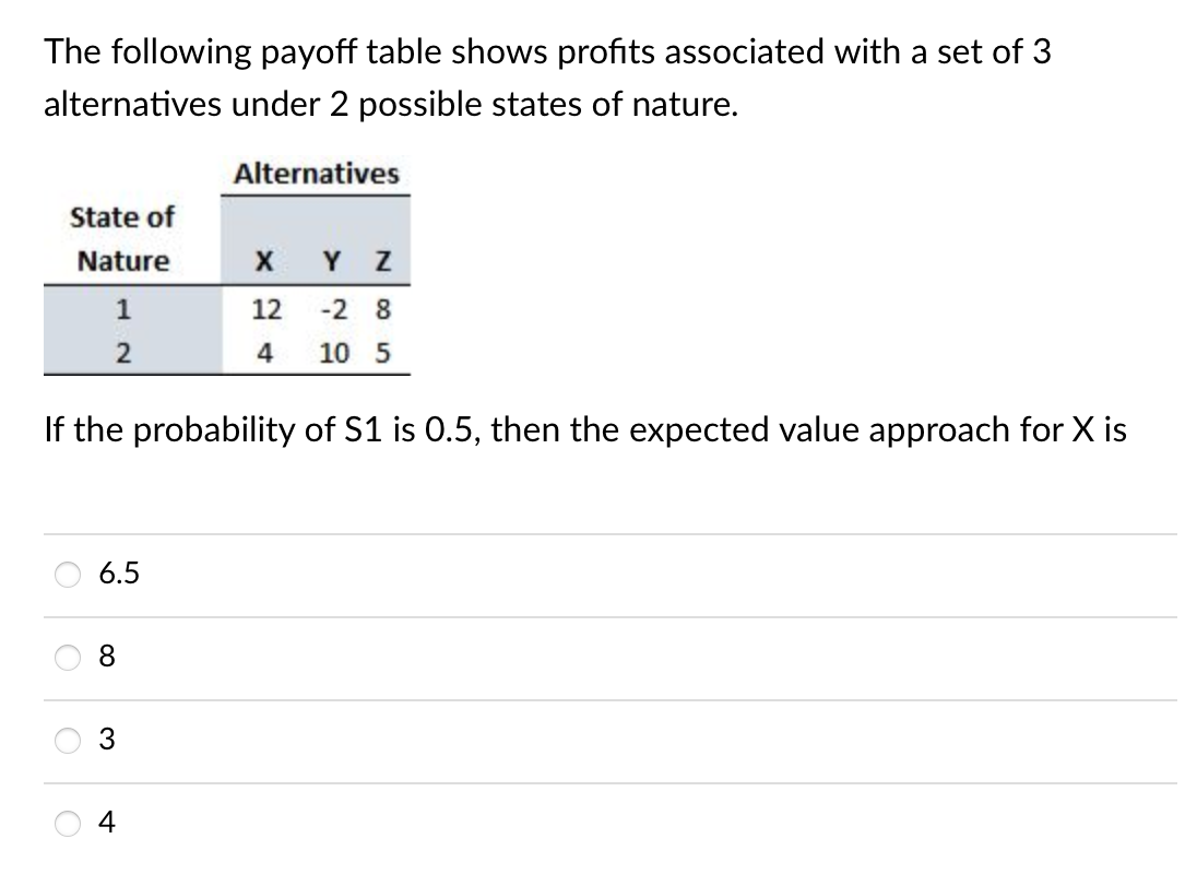 Solved The following payoff table shows profits associated | Chegg.com