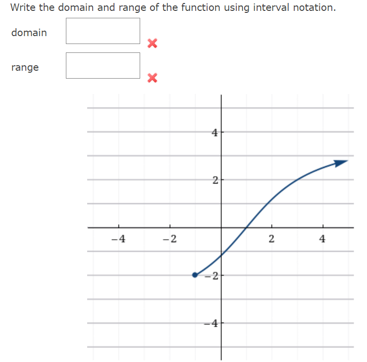 Solved domain range | Chegg.com