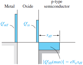 A-SiO2-Si(n-type, Nd = 1×1016cm-3) at 300K, Q'ss = | Chegg.com