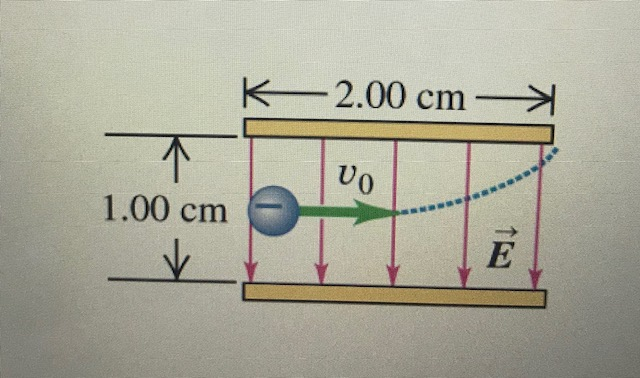 Solved An electron is projected with an initial speed vo = | Chegg.com