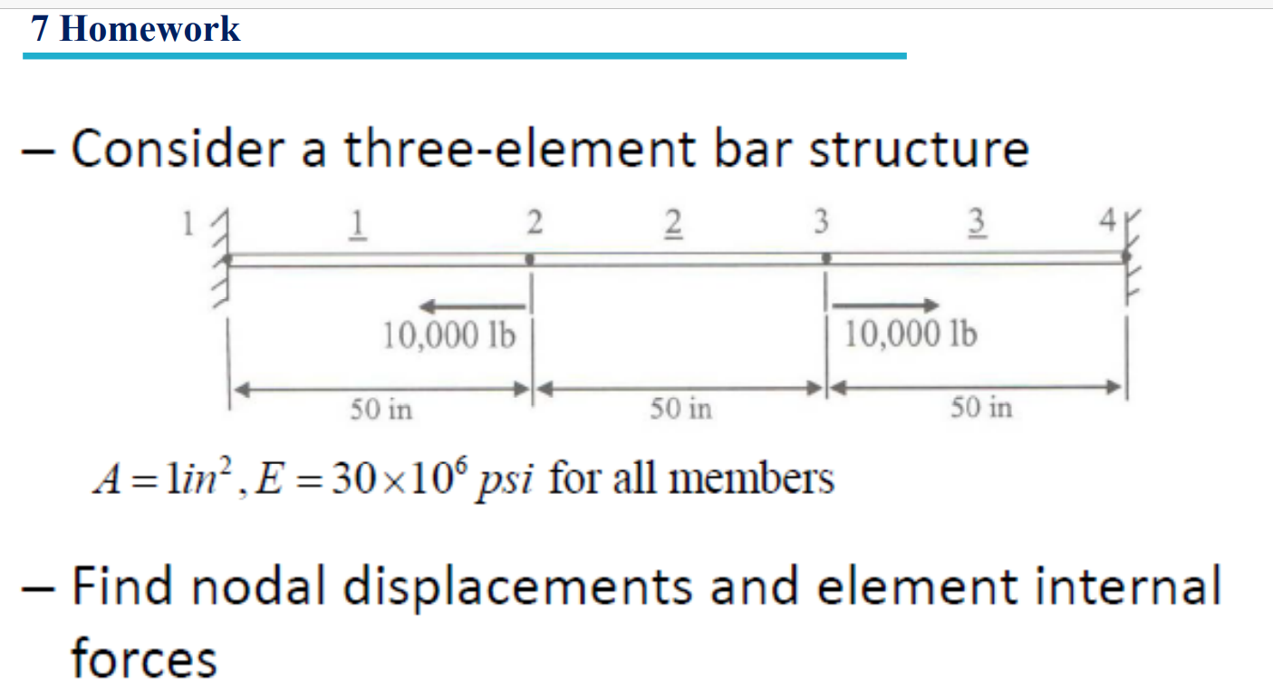 Solved - Consider a three-element bar structure | Chegg.com