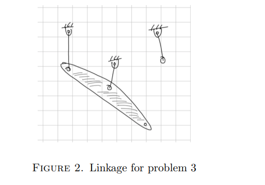 Solved The linkage (Fig. 2) is an incomplete design of the | Chegg.com