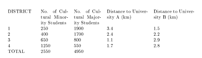 INSTRUCTION: Using Excel Solver, solve the following | Chegg.com
