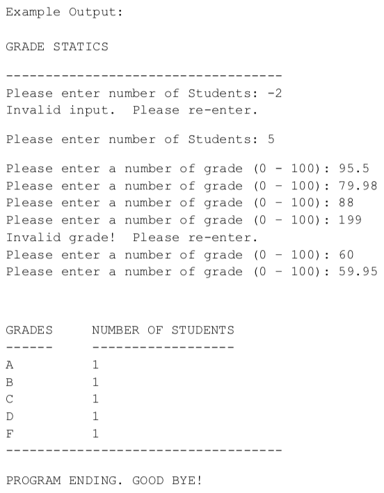 Solved Console Input Failures Console input via the cin | Chegg.com