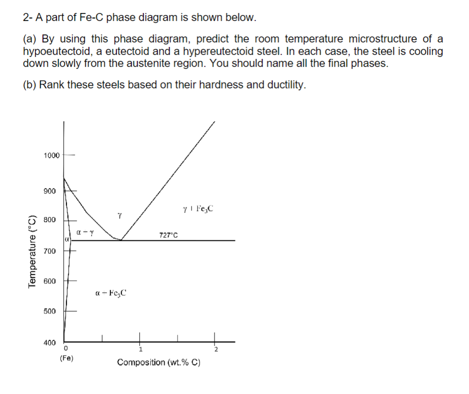 Solved 2- A part of Fe-C phase diagram is shown below. (a) | Chegg.com