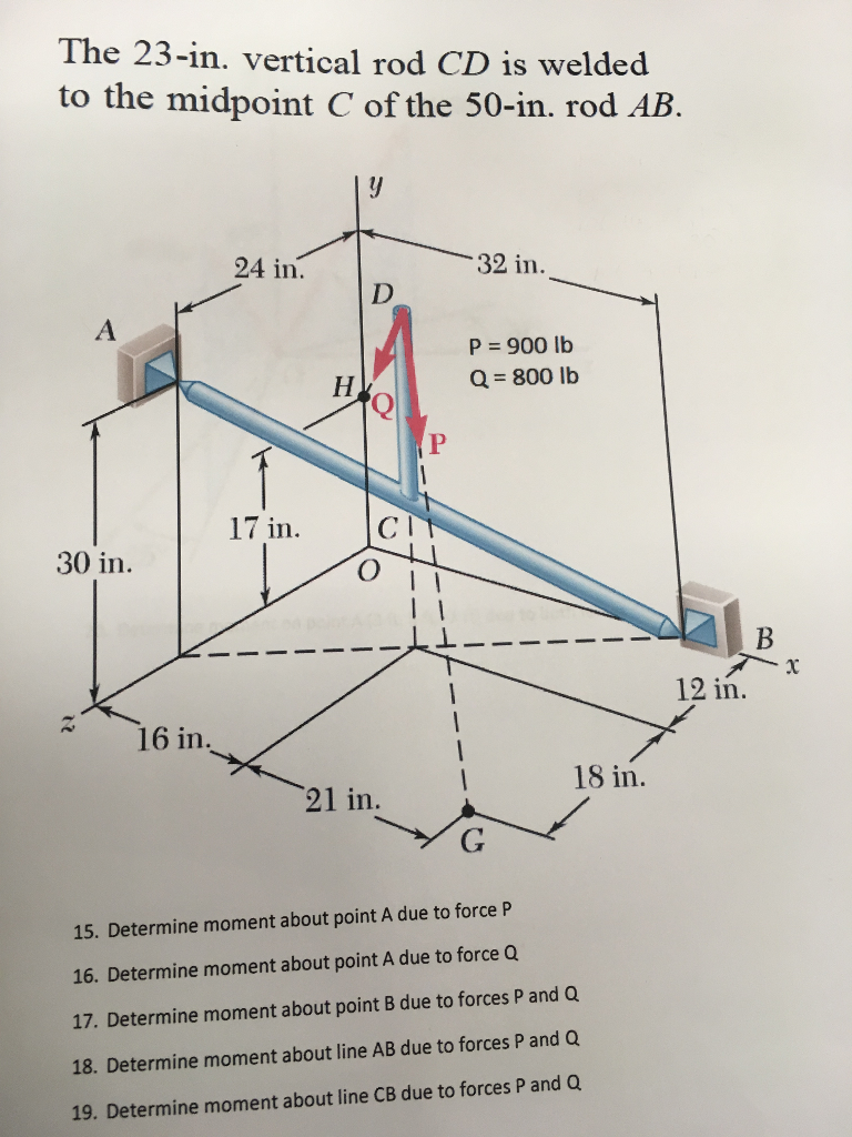 Solved The 23-in. vertical rod CD is welded to the midpoint | Chegg.com