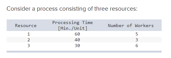 Solved (a) What is the bottleneck? (b) What is the | Chegg.com
