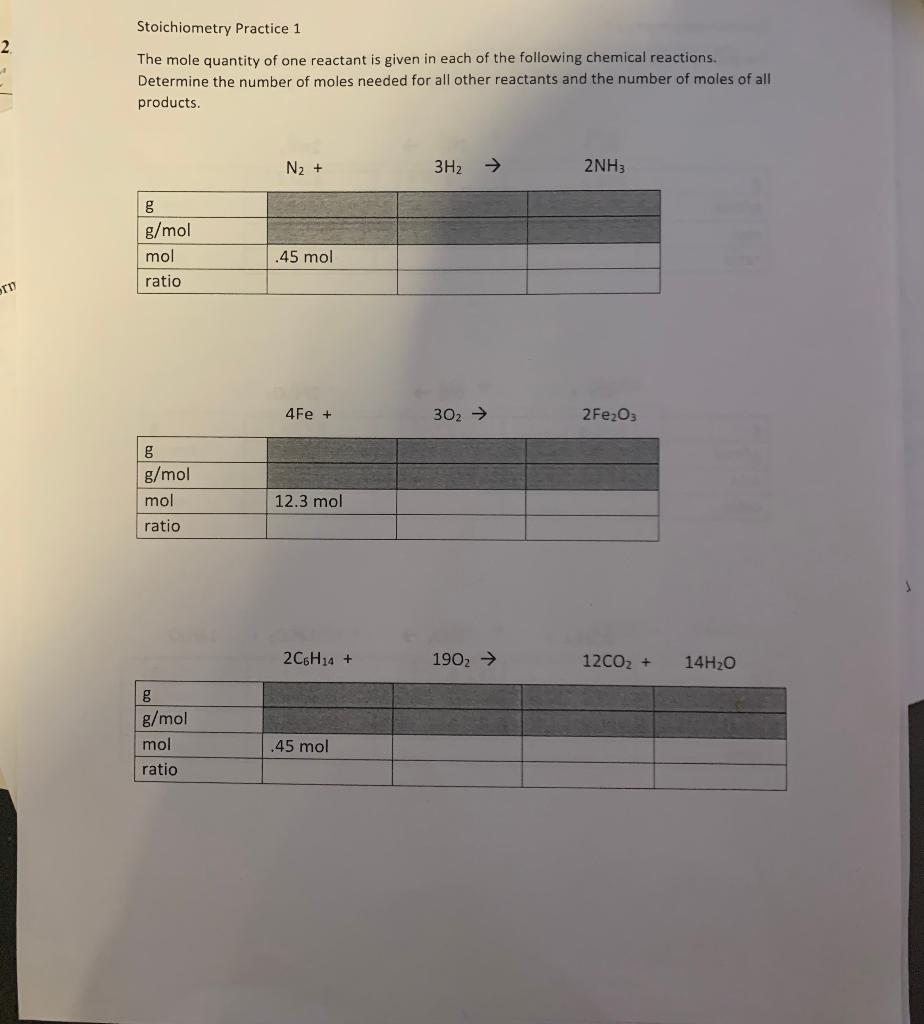 Solved Stoichiometry Practice 1 The mole quantity of one | Chegg.com