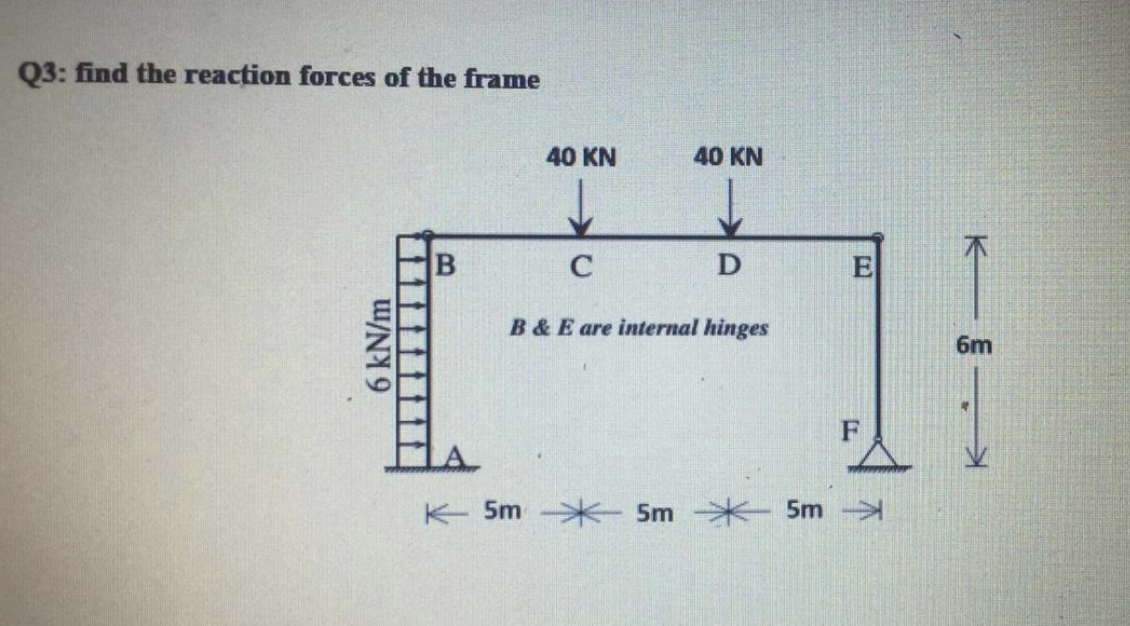 Solved the question is about structure analysis and i | Chegg.com
