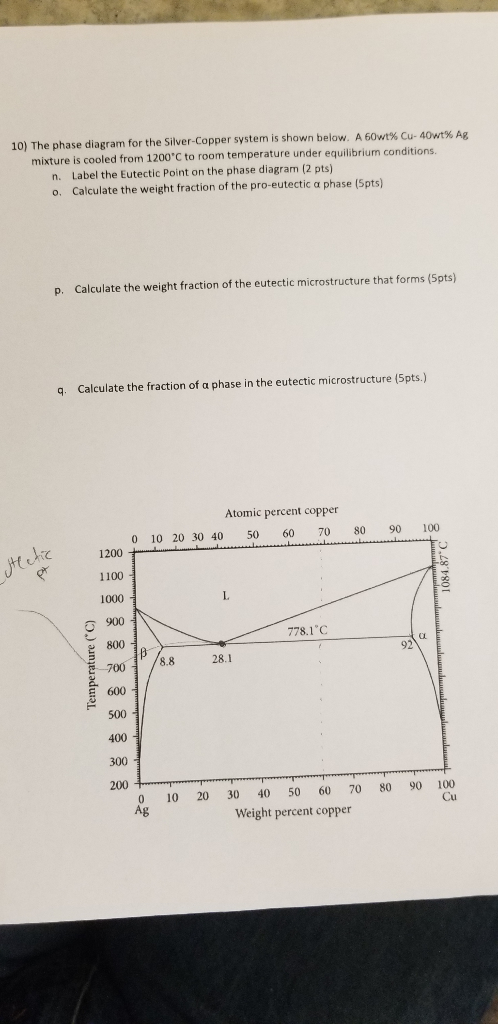 Solved 10) The phase diagram for the Silver-Copper system is | Chegg.com
