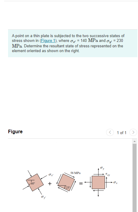 Solved A point on a thin plate is subjected to the two | Chegg.com