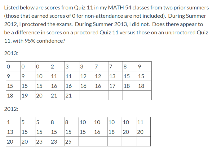 Solved Listed below are scores from Quiz 11 in my MATH 54 | Chegg.com