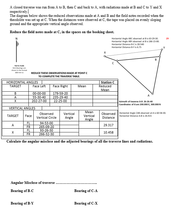 Solved Traverse Close Complete the traverse table to find | Chegg.com