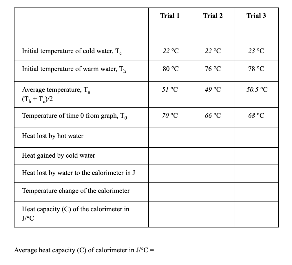 Solved ACTIVITY 1 A Heat Capacity of the Calorimeter 1. | Chegg.com