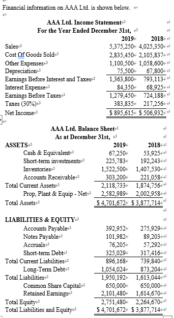 Solved Financial information on AAA Ltd. is shown below. AAA | Chegg.com