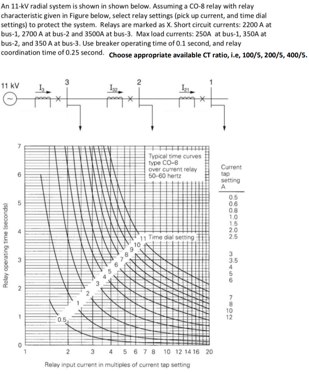 Solved An 11-kV radial system is shown in shown below. | Chegg.com
