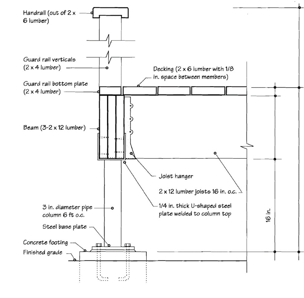 Solved Complete the detail by using appropriate graphic | Chegg.com