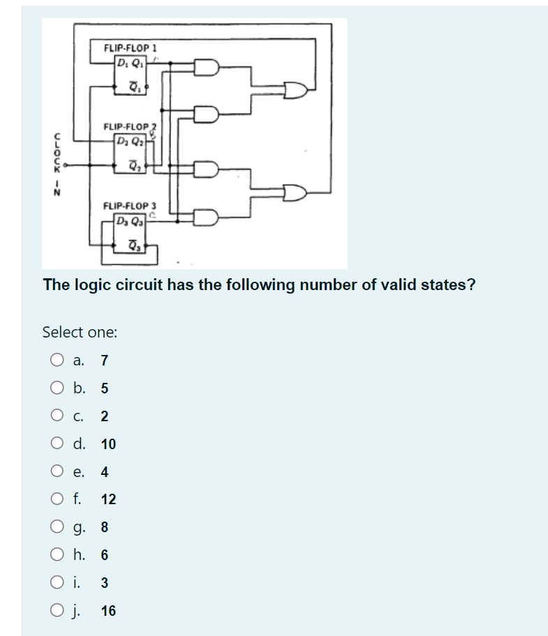 Solved The logic circuit has the following number of valid | Chegg.com