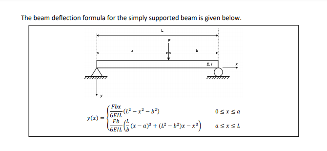 The beam deflection formula for the simply supported | Chegg.com