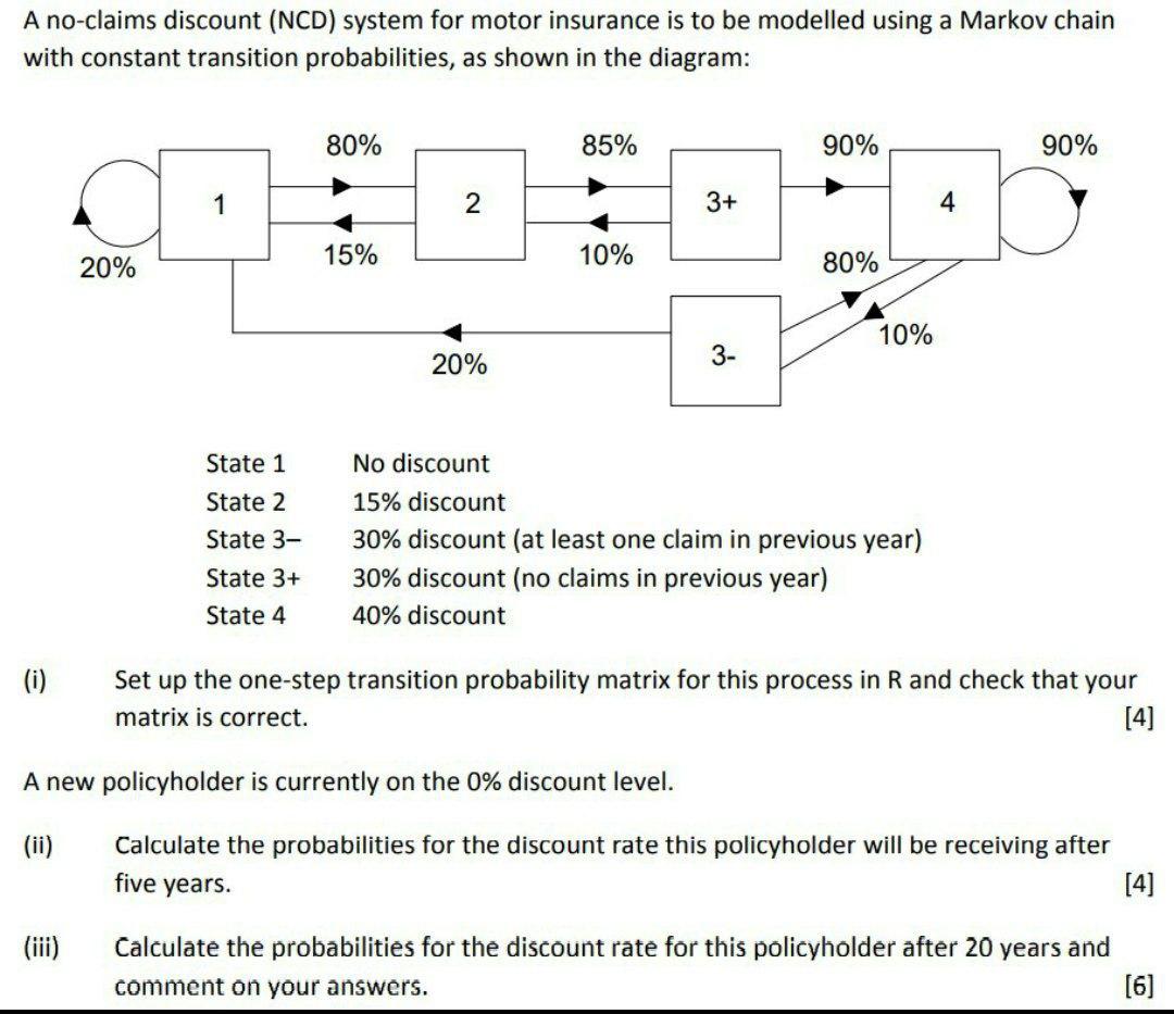 Solved A no-claims discount (NCD) system for motor insurance | Chegg.com