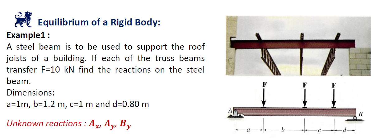 Solved Equilibrium of a Rigid Body:Example1 ﻿:A steel beam | Chegg.com