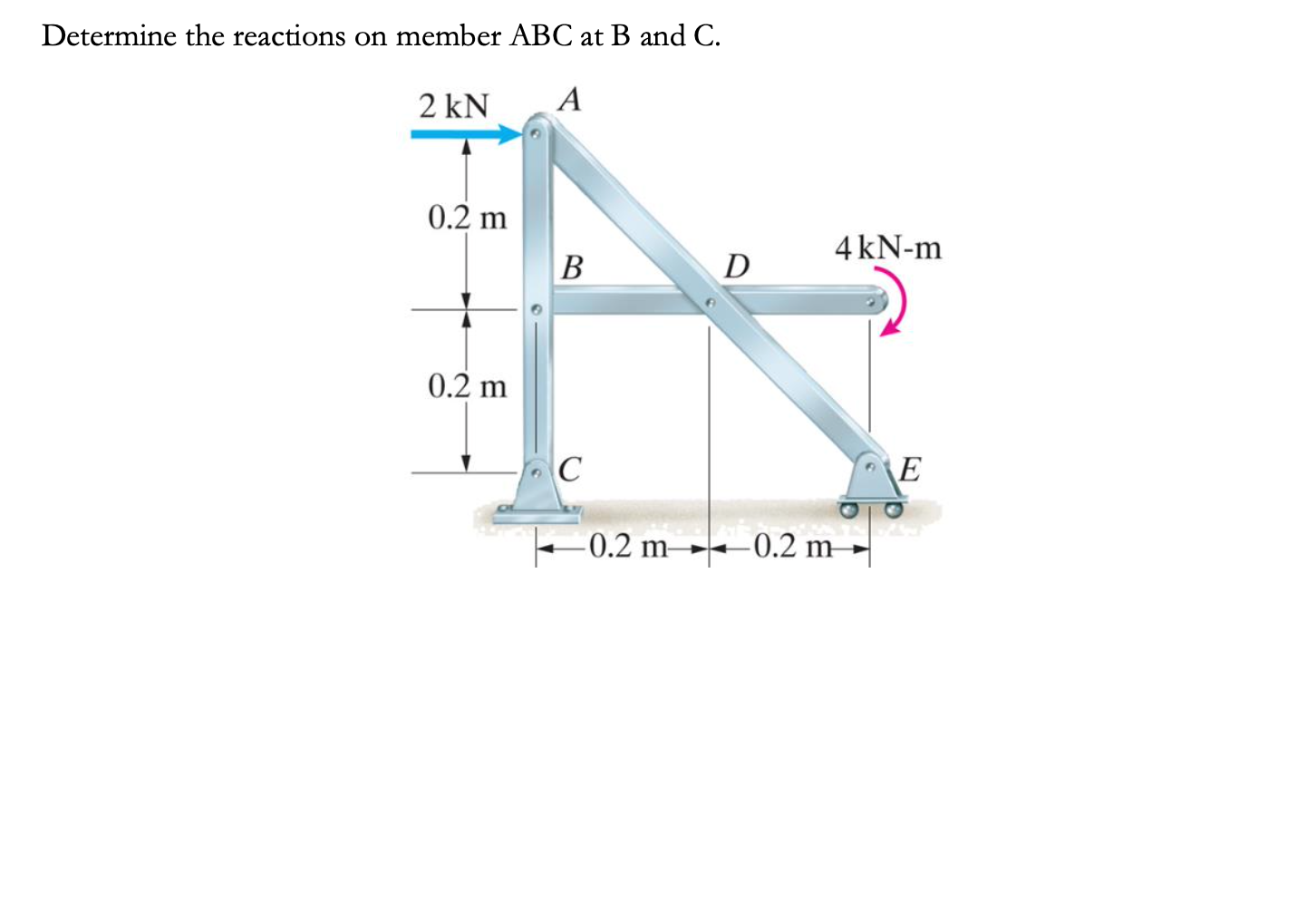 Solved Determine the reactions on member ABC at B and C. 2 | Chegg.com