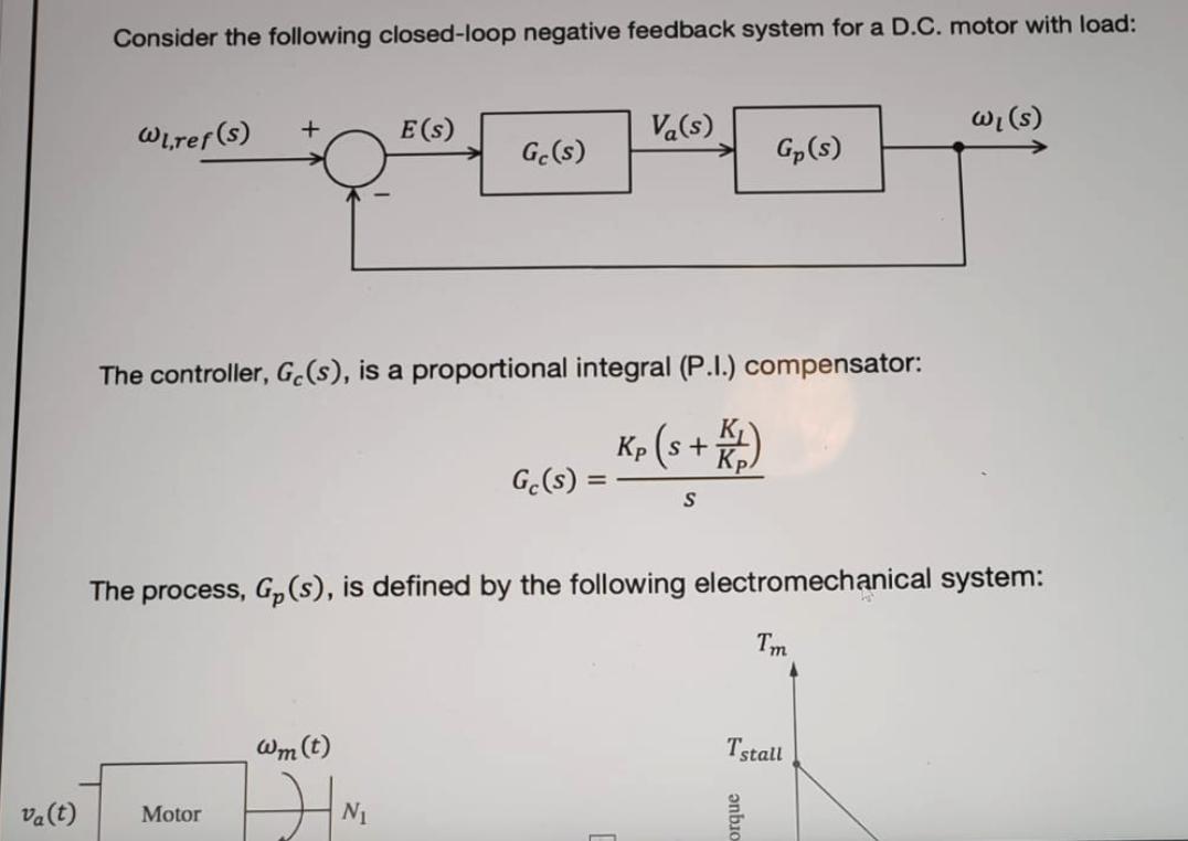Consider the following closed-loop negative feedback | Chegg.com
