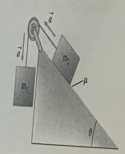 Solved The 20 degrees inclined plane has mass 1 of 10Kg and | Chegg.com